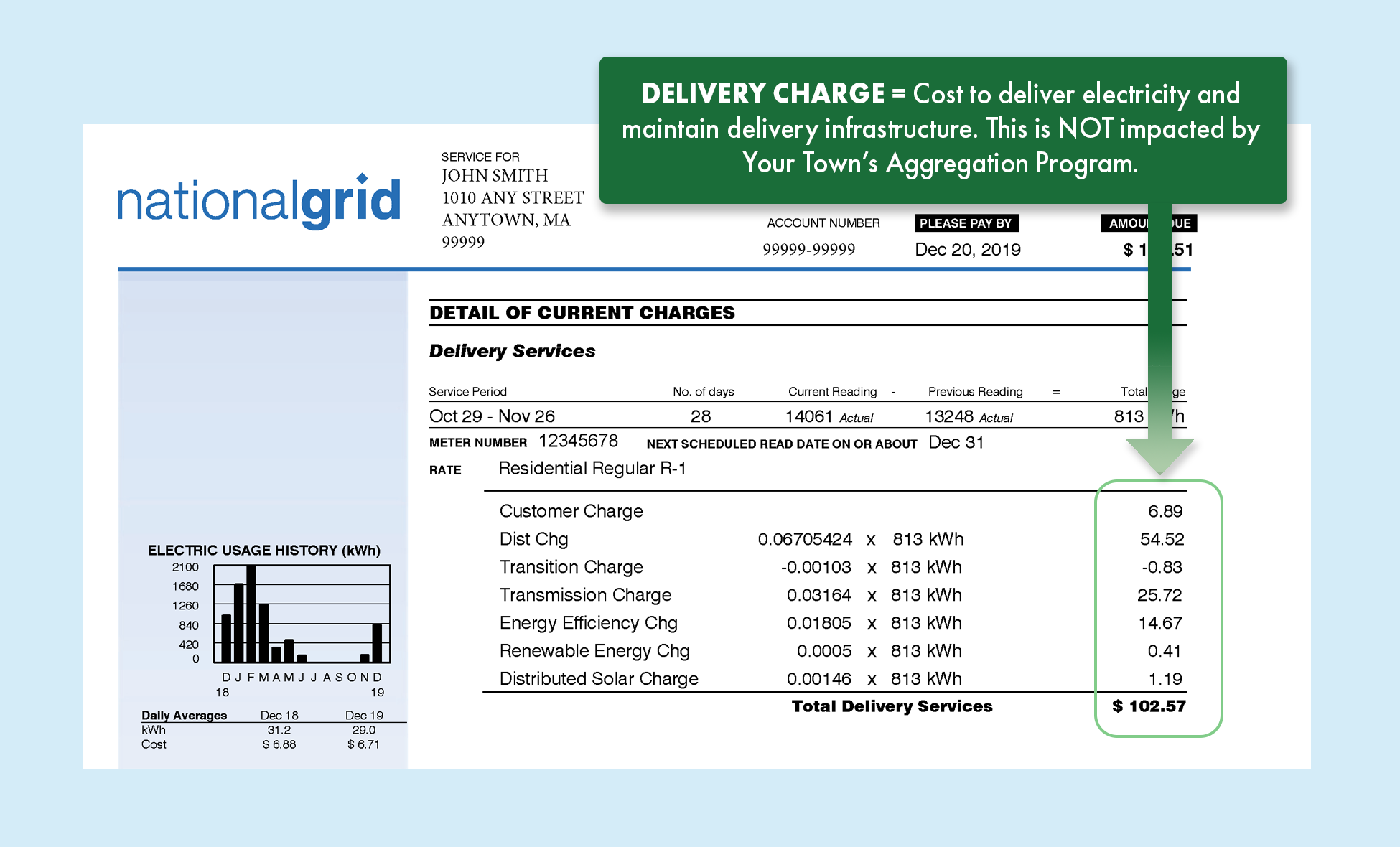 Electricity Bill Explained - Peregrine Group