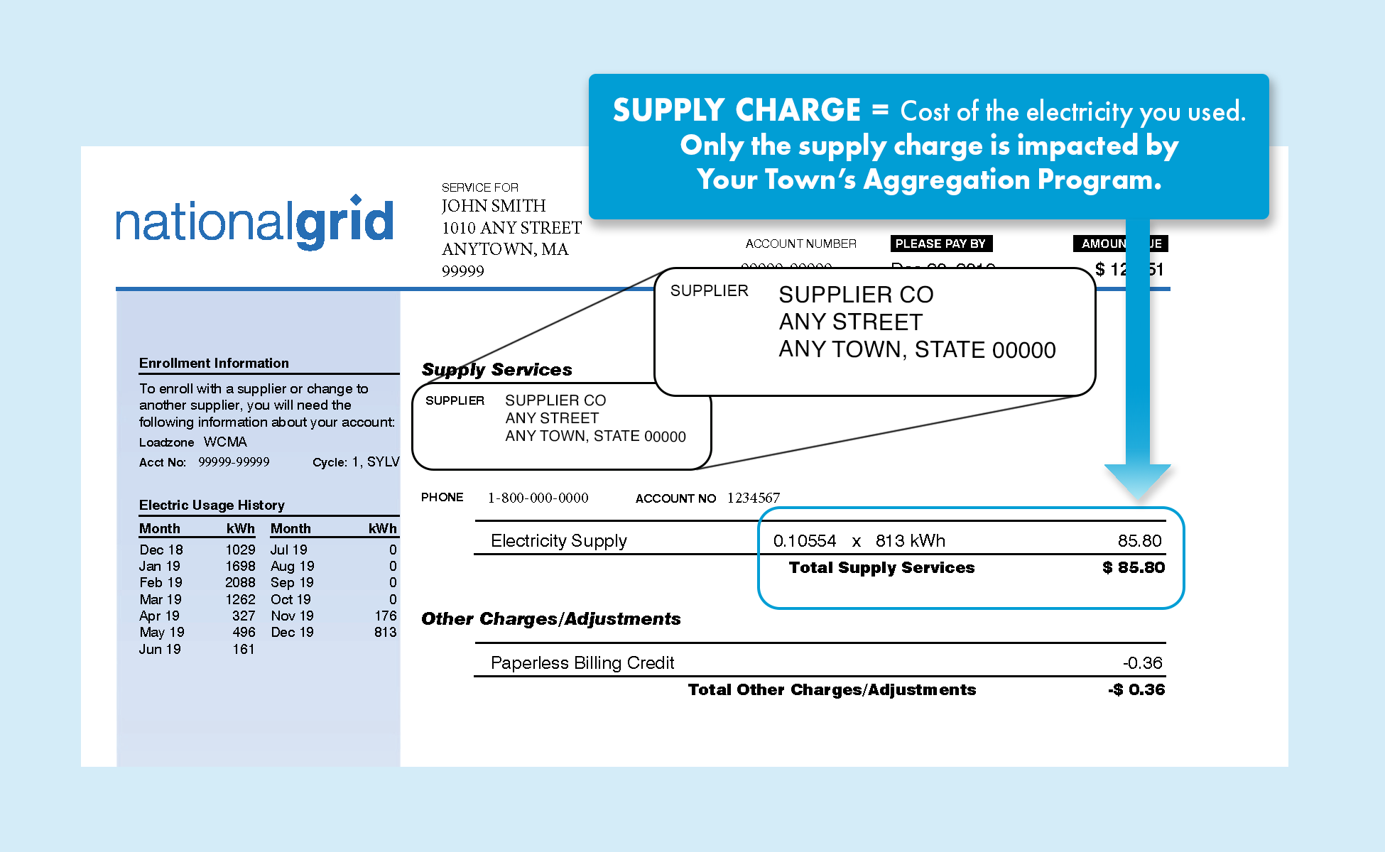 Electricity Bill Explained - Peregrine Group